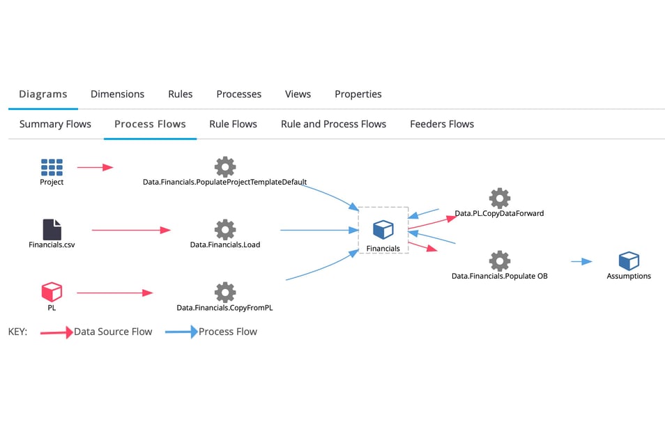 Managing IBM Planning Analytics Documentation